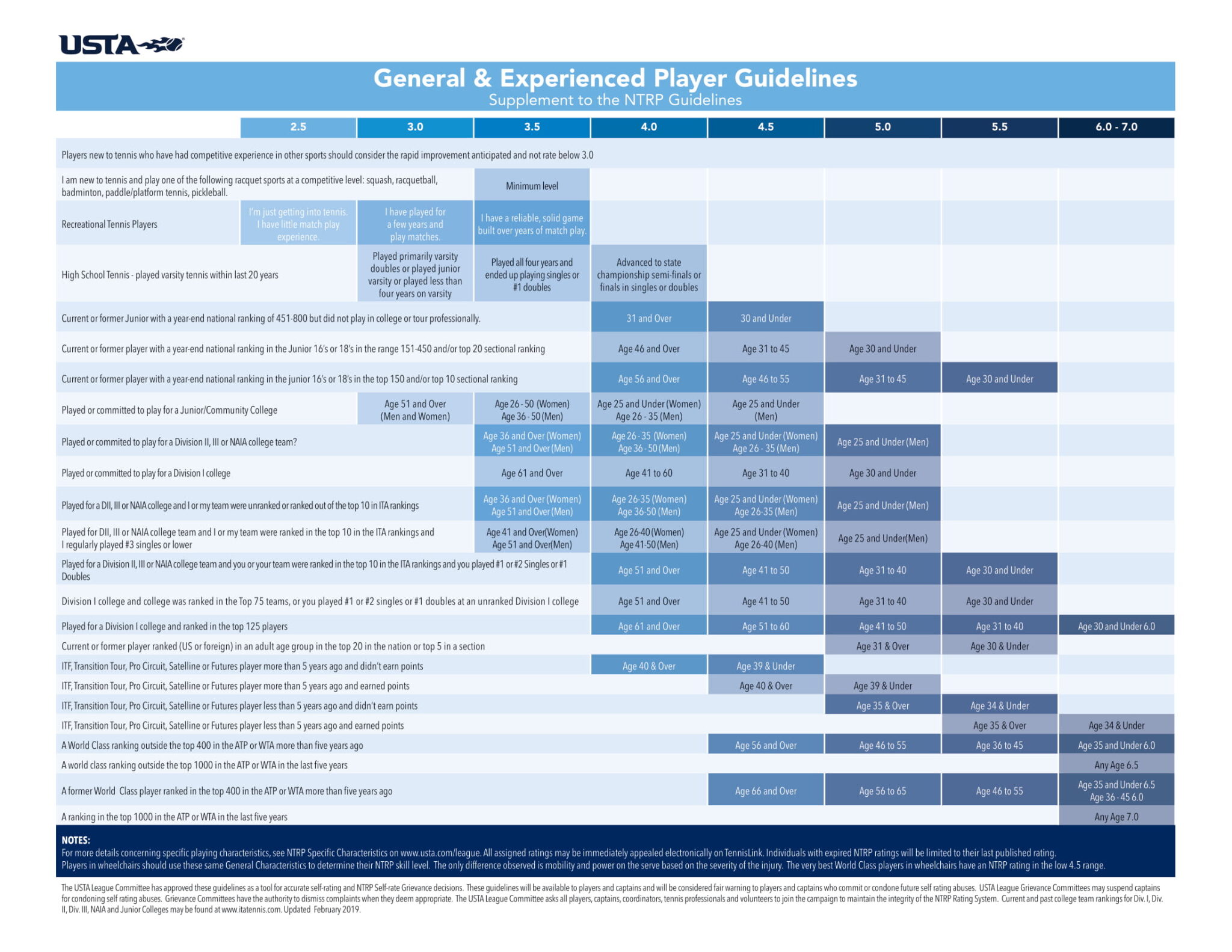 Pathway and Rating System – Yonkers Tennis Center